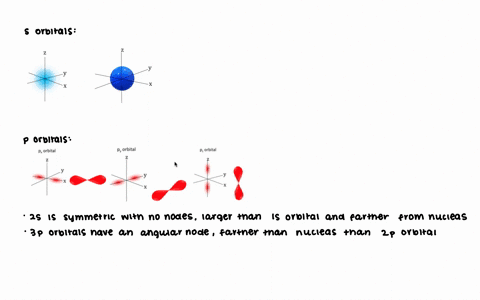 SOLVED:Which combinations of m and l represent real orbitals, and which ...