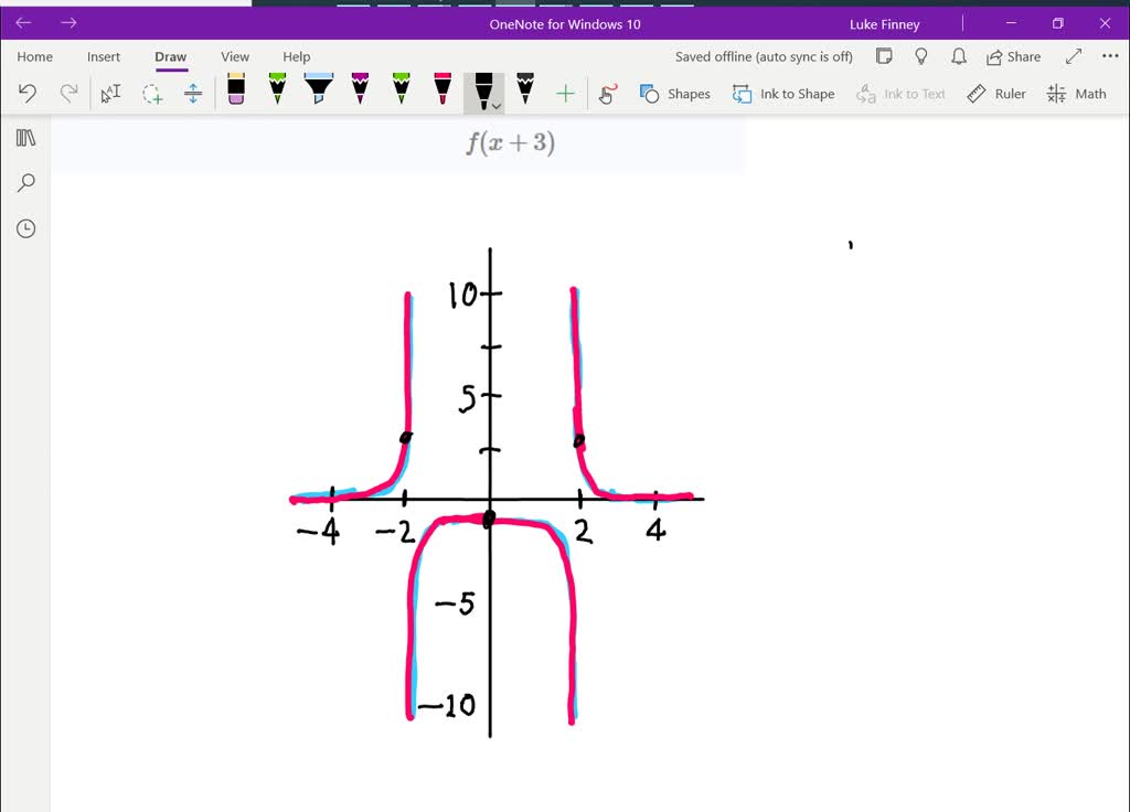 SOLVED:Use the graph of y=f(x) given in the figure to graph the ...