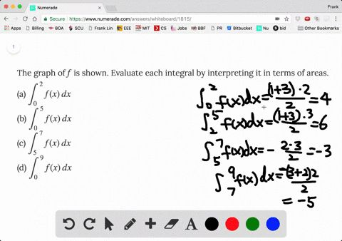 SOLVED:The graph of f is shown. Evaluate each integral by interpreting ...