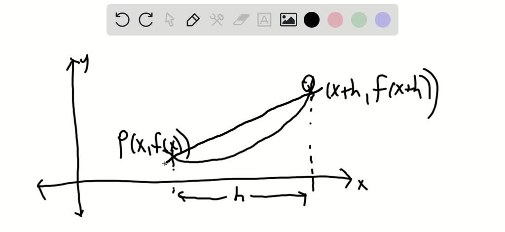 SOLVED:Refer to Figure 94 . How is the secant line P Q related to the ...