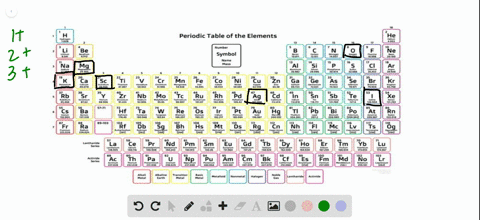 SOLVED:Which of the highlighted elements in Figure P2.11 forms ...