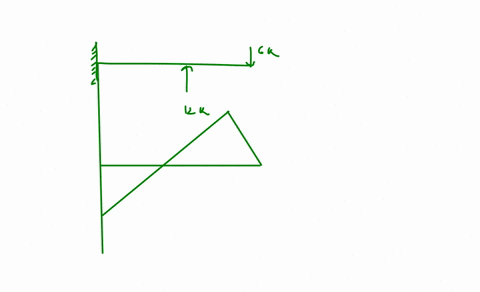 Solutions for Structural Analysis 8th by R. C. Hibbeler | Book ...