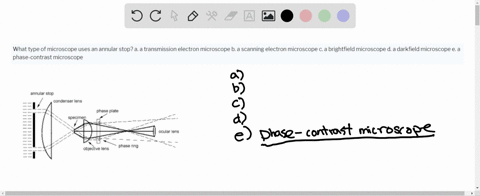 SOLVED:What type of microscope uses an annular stop? a. a transmission ...