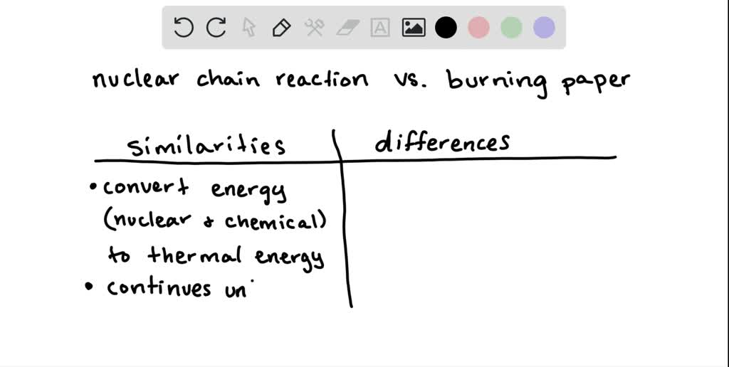 VIDEO solution:List similarities and differences between a nuclear chain reaction and igniting ...