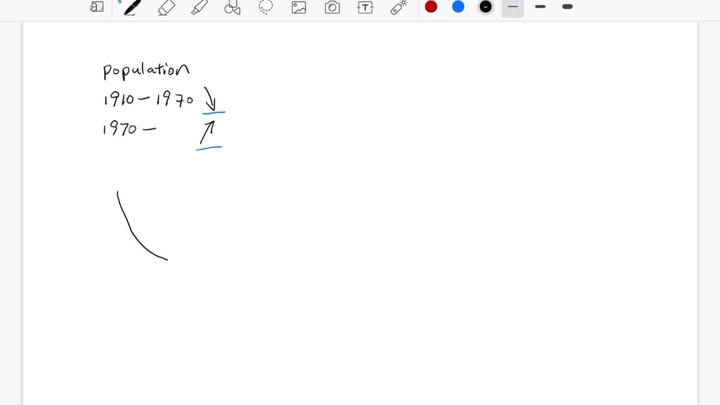 SOLVED:Women in the Workforce Using data and projections from 1950 through 2050 gives the number ...
