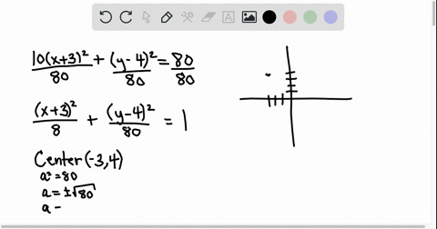 SOLVED:Graph each ellipse. Label the center and vertices. \frac{(x+1)^{2}}{36}+\frac{(y+2)^{2}}{9}=1
