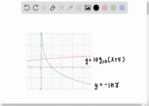 SOLVED:Make a rough sketch of the graph of each function. Do not use a calculator. Just use the ...