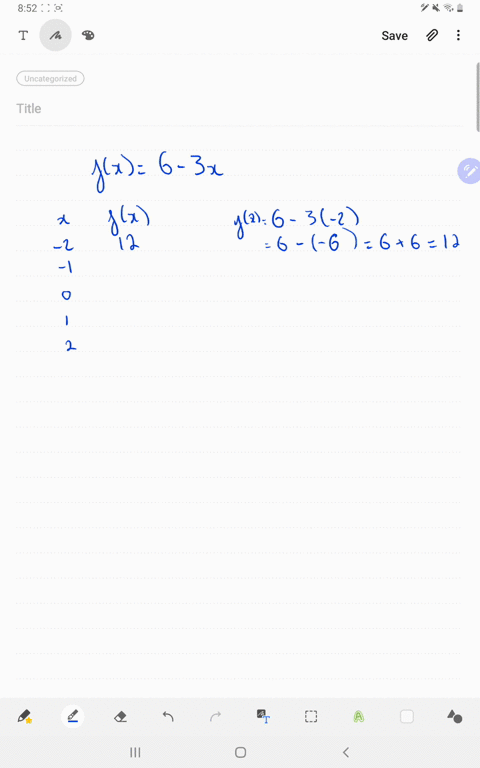 Solved Sketch The Graph Of The Function By First Making A Table Of