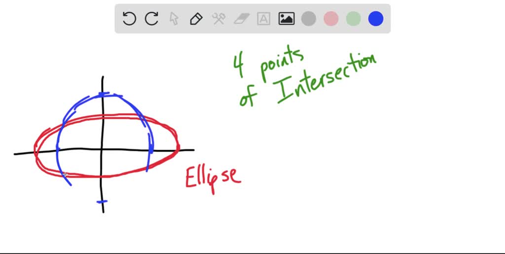 SOLVED:Suppose that a nonlinear system is composed of equations whose ... SOLVED:Suppose that a nonlinear system is composed of equations whose ...