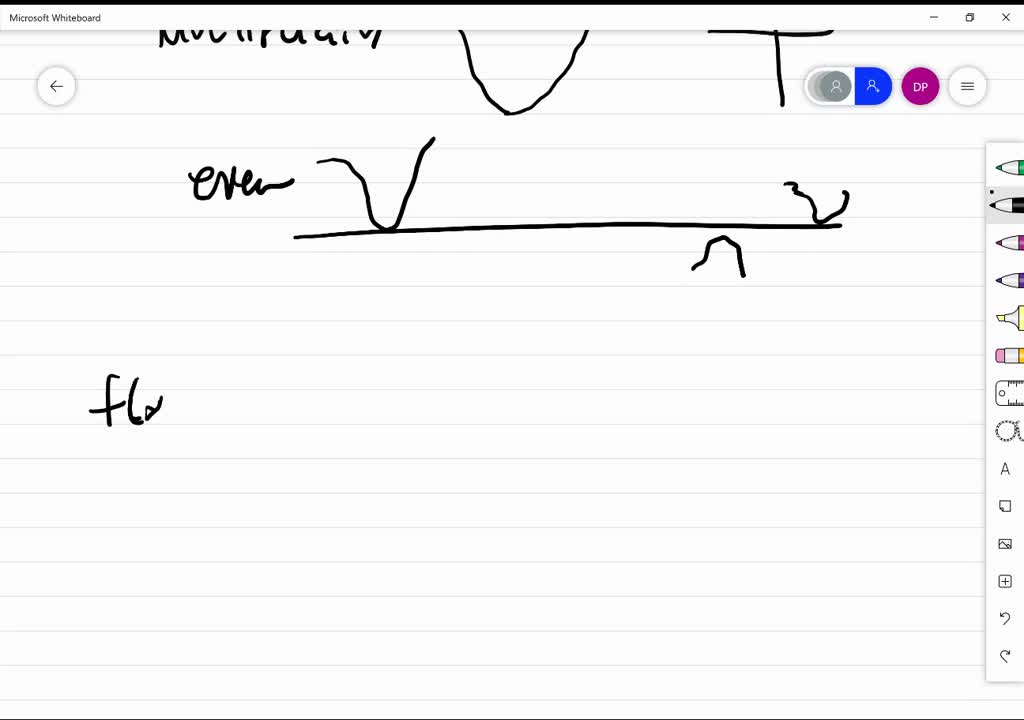 SOLVED Complete Graphs Of Polynomial Functions Whose Zeros Are Integers