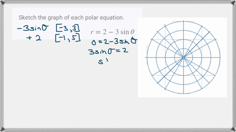 ⏩SOLVED:Graph the following equations on a polar coordinate plane ...