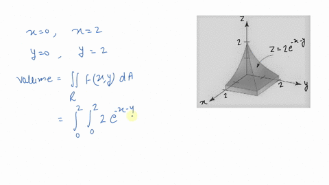 SOLVED:Use a double integral to find the volume of the solid shown in ...