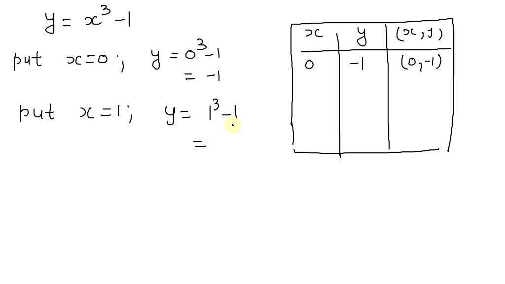 SOLVED Make A Table Of Values And Sketch A Graph Of The Equation Y x 3 1