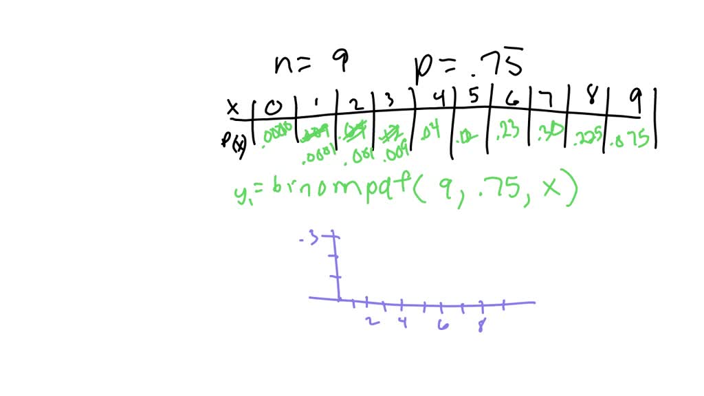 SOLVED:(a) construct a binomial probability distribution with the given parameters; (b) compute ...