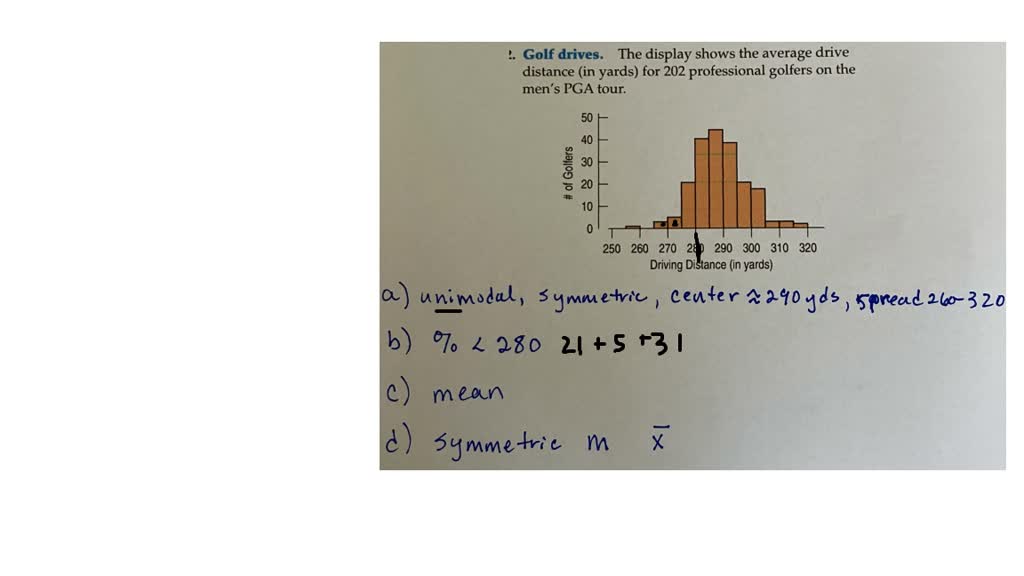 The display shows the average drive distance (in yards) for 202 ...