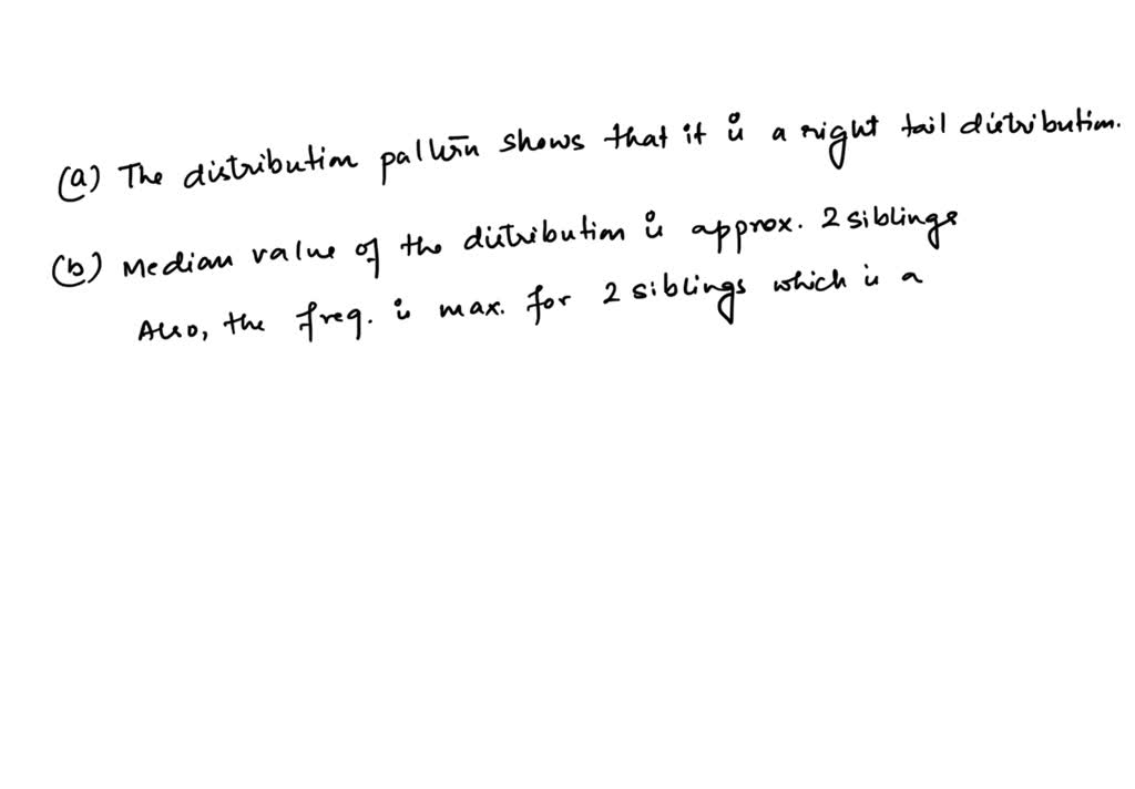 SOLVED:Siblings The histogram shows the distribution of the numbers of ...