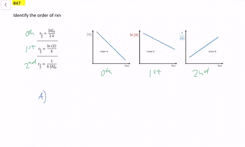 ⏩SOLVED:Indicate the order of reaction consistent with each… | Numerade