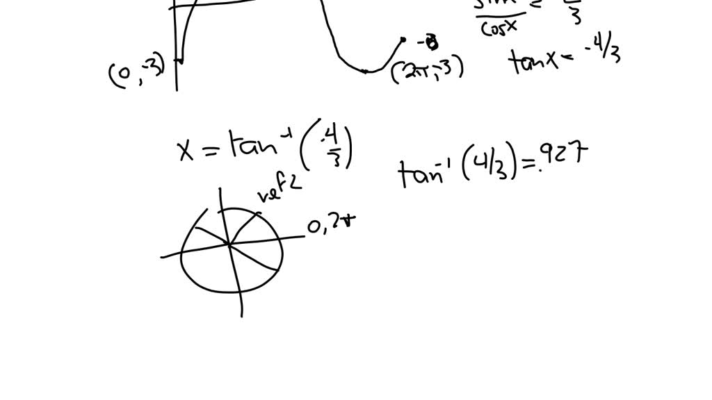 Solved For The Following Exercises Find The Local And Or Absolute