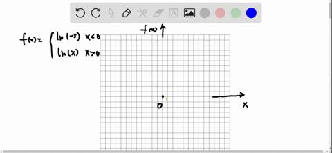 SOLVED:Plot the graph of a periodic function f(x) with fundamental ...