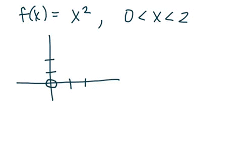 SOLVED:17-24 Sketch the graph of f by hand and use your sketch to find the absolute and local ...