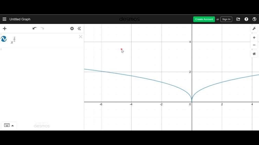 SOLVED:A function f is given. a. Use a graphing calculator to draw the graph of f b. Find the ...