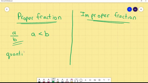 SOLVED:Identify the numerator and denominator of each fraction. Then ...