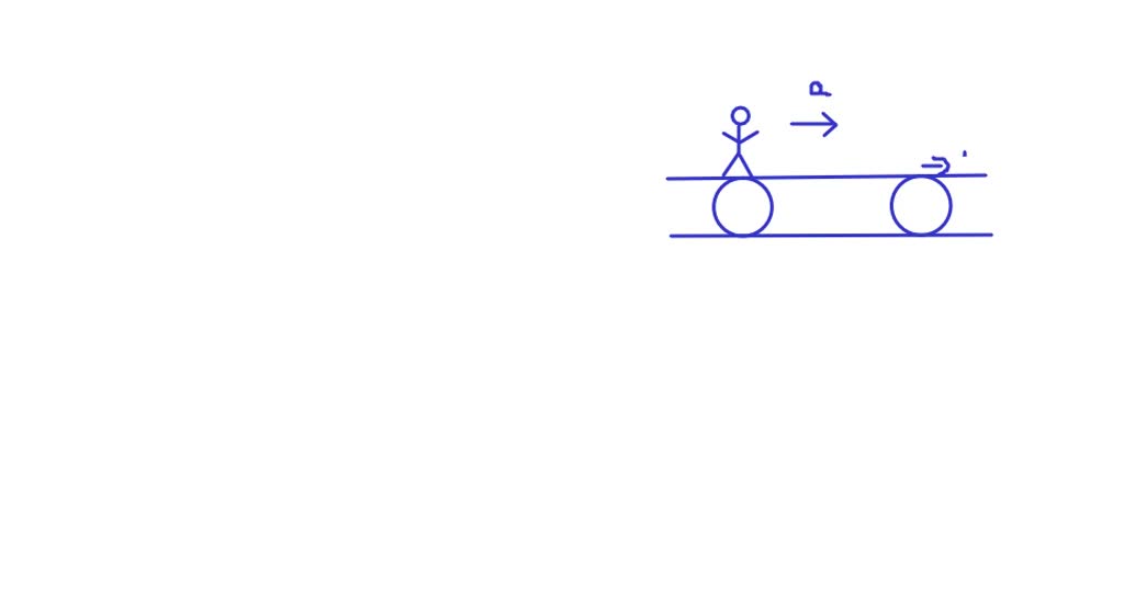 Solved A Man Standing On A Horizontal Conveyor Belt Moving With A