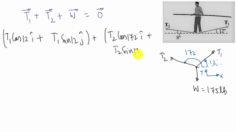 SOLVED:A tightrope walker and the balance bar together weigh 175 lb ...
