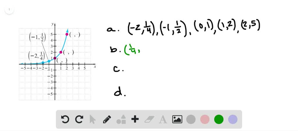 SOLVED:a. Write the ordered pairs for f(x) whose points are highlighted. (Include the points ...