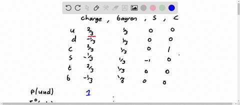 SOLVED:Verify the expression in Table 3,7 for the mass of the (1)/(2 ...