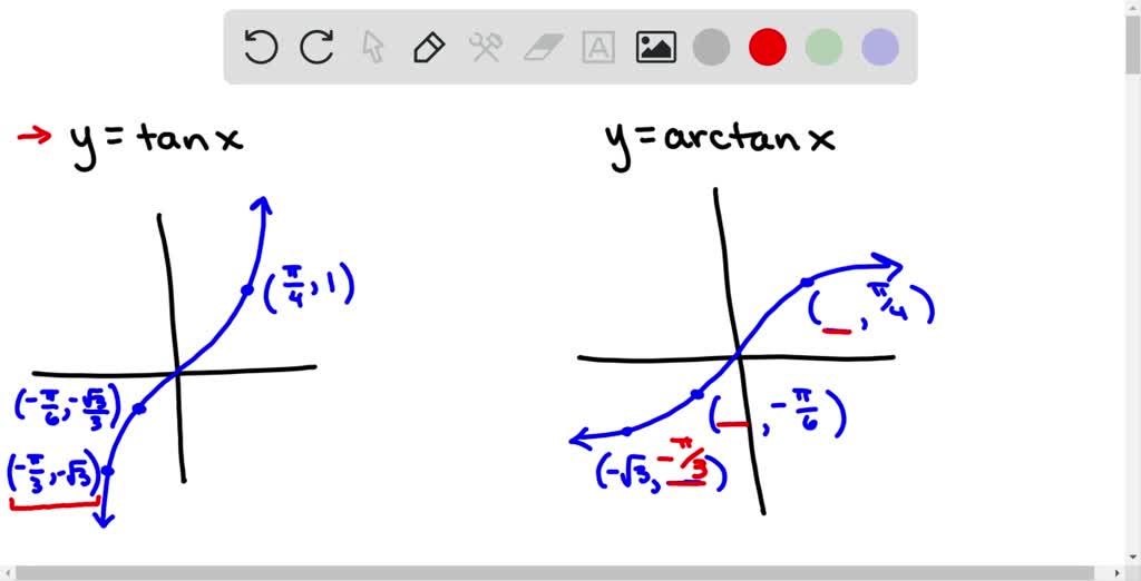 Determine The Missing Coordinates Of The Points On Th SolvedLib