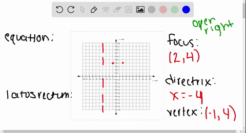 SOLVED:In Problems 21–38, find the equation of the parabola described ...