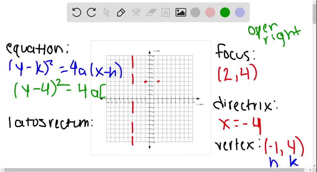 SOLVED:Find the equation of the parabola described. Find the two points ...