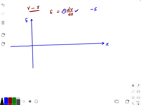 SOLVED:Determine the electric field strength vector if the potential of ...