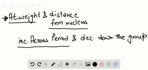 SOLVED:Make a chart with atomic number on the x-axis (use a linear scale) and dielectric ...