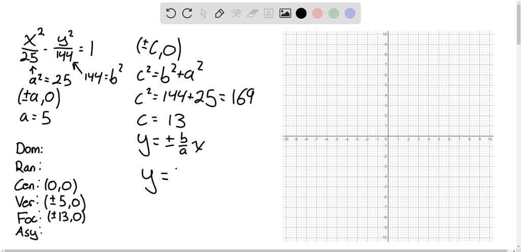 ⏩SOLVED:Graph each hyperbola. Give the domain, range, center,… | Numerade