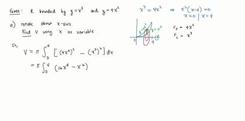 SOLVED:The region bounded by the given curves is rotated about the ...