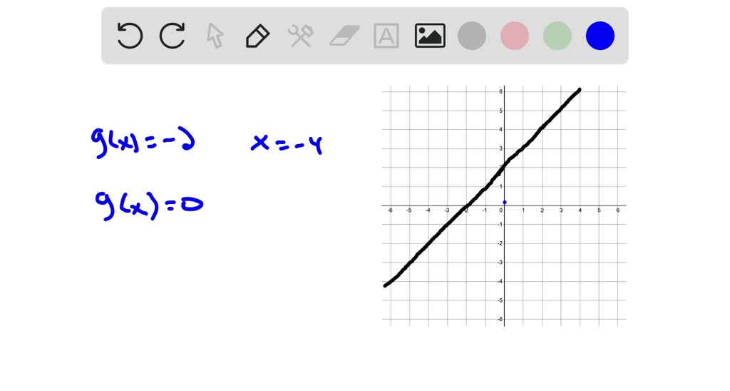 Given The Graph Find The X Values Given The Graph Of Gx Find X 0824