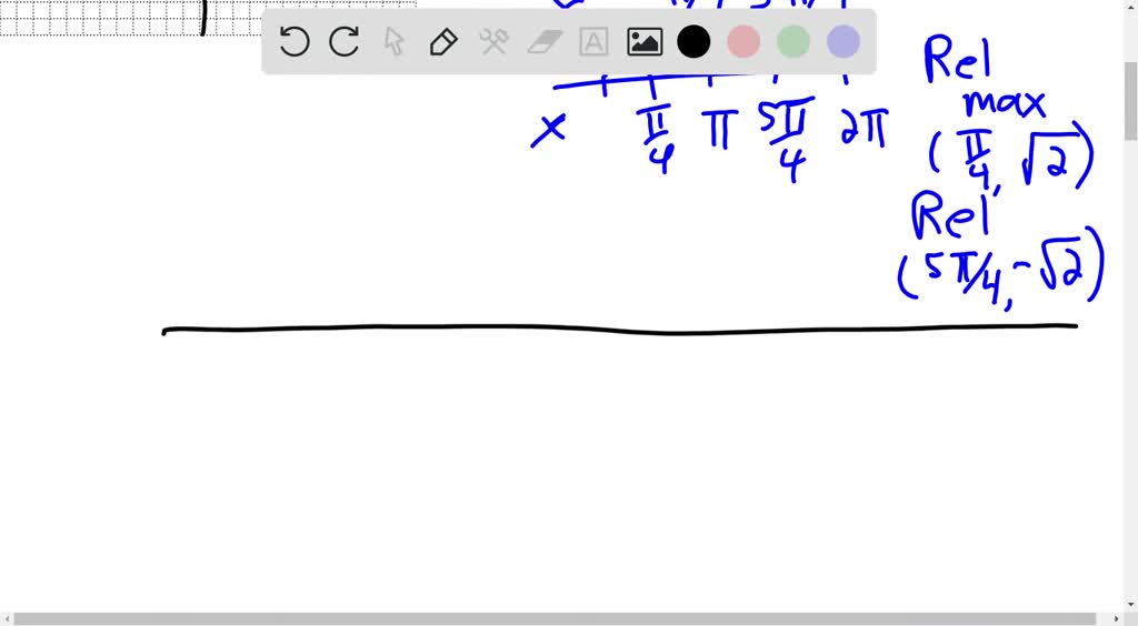 SOLVED:Determine all significant features by hand and sketch a graph. f ...