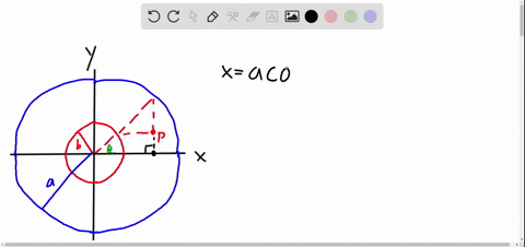 SOLVED:Let P be a point at a distance d from the center of a circle of radius r . The curve ...