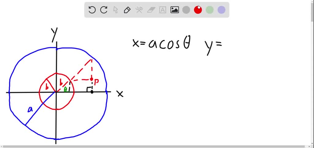 If a and b are fixed numbers, find parametric equations for the curve that consists of all ...