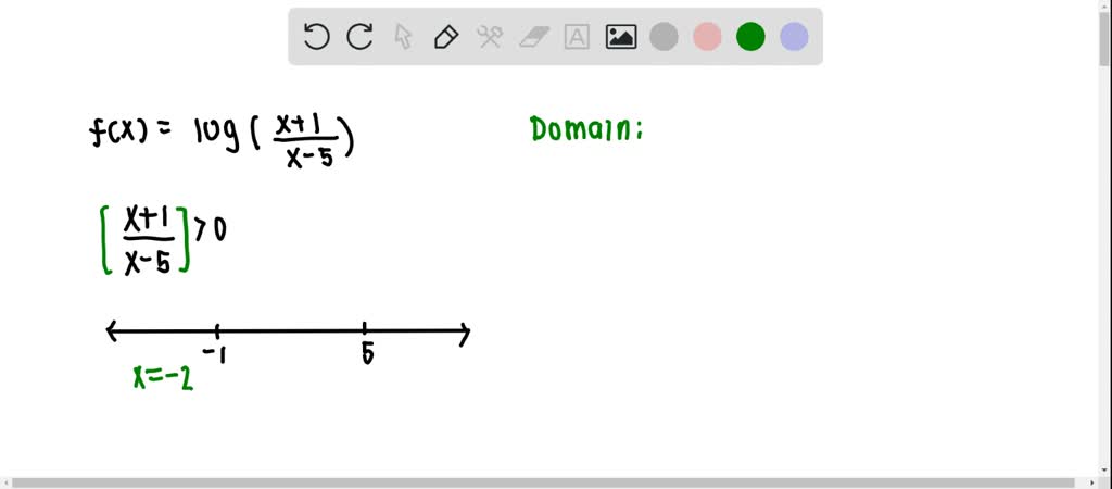 SOLVED:Find the domain of each logarithmic function analytically. You ...