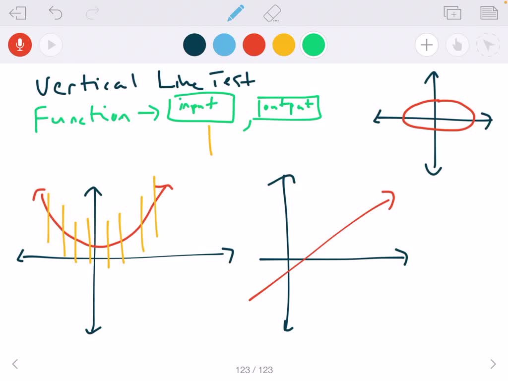 SOLVED Explain How The Vertical Line Test Is Used To Determine Whether 
