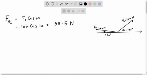 SOLVED: Two forces act on a point object as follows: 100 N at 170.0^∘ ...