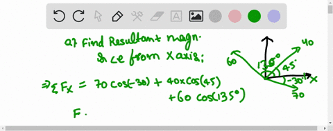 SOLVED:Three forces with magnitudes of 70 pounds, 40 pounds, and 60 ...