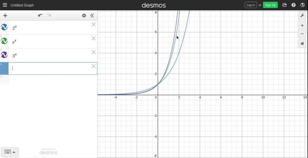 SOLVED:Consider the functions y1=x, y2=x^2, and y3=x^4 on the interval [0.1,10]. Plot these ...