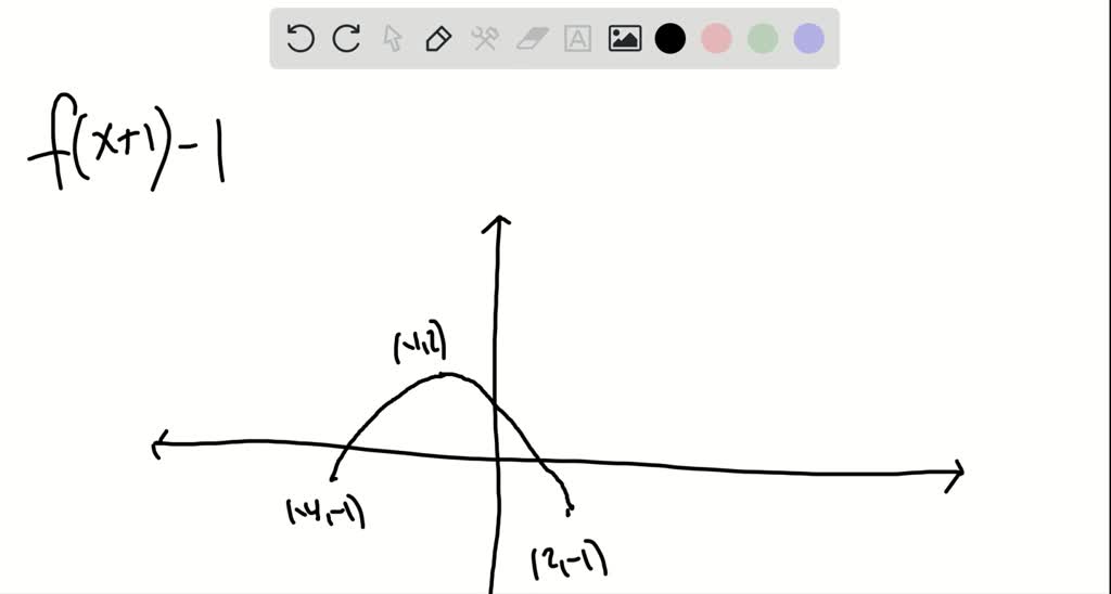 Solvedthe Complete Graph Of Yfx Is Given Below In Exercises 38 49 Use It And Theorem 17
