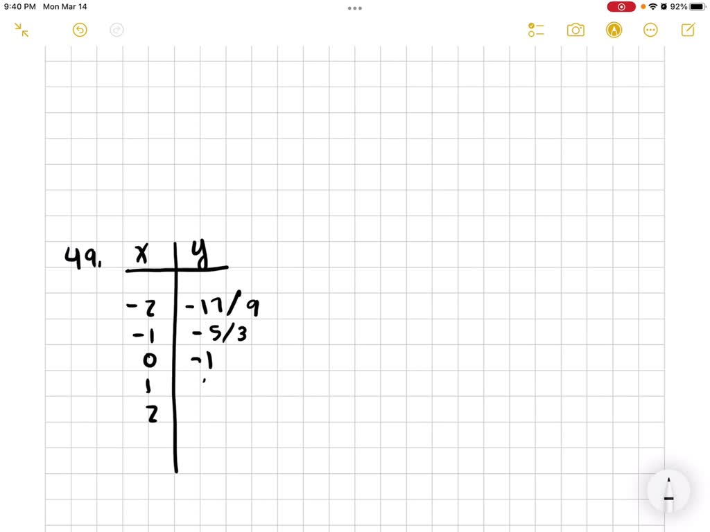 ⏩SOLVED:Graph each exponential function. f(x)=3^x-2 | Numerade ⏩SOLVED:Graph each exponential function. f(x)=3^x-2 | Numerade