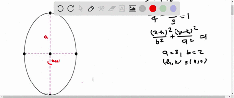 SOLVED:Sketch the ellipse using latera recta (see Exercise 60). 9 x^2+4 y^2=36
