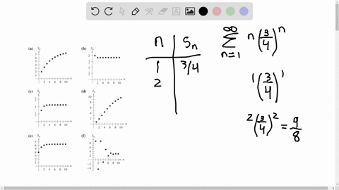 ⏩SOLVED:Match the series with the graph of its sequence of partial… | Numerade